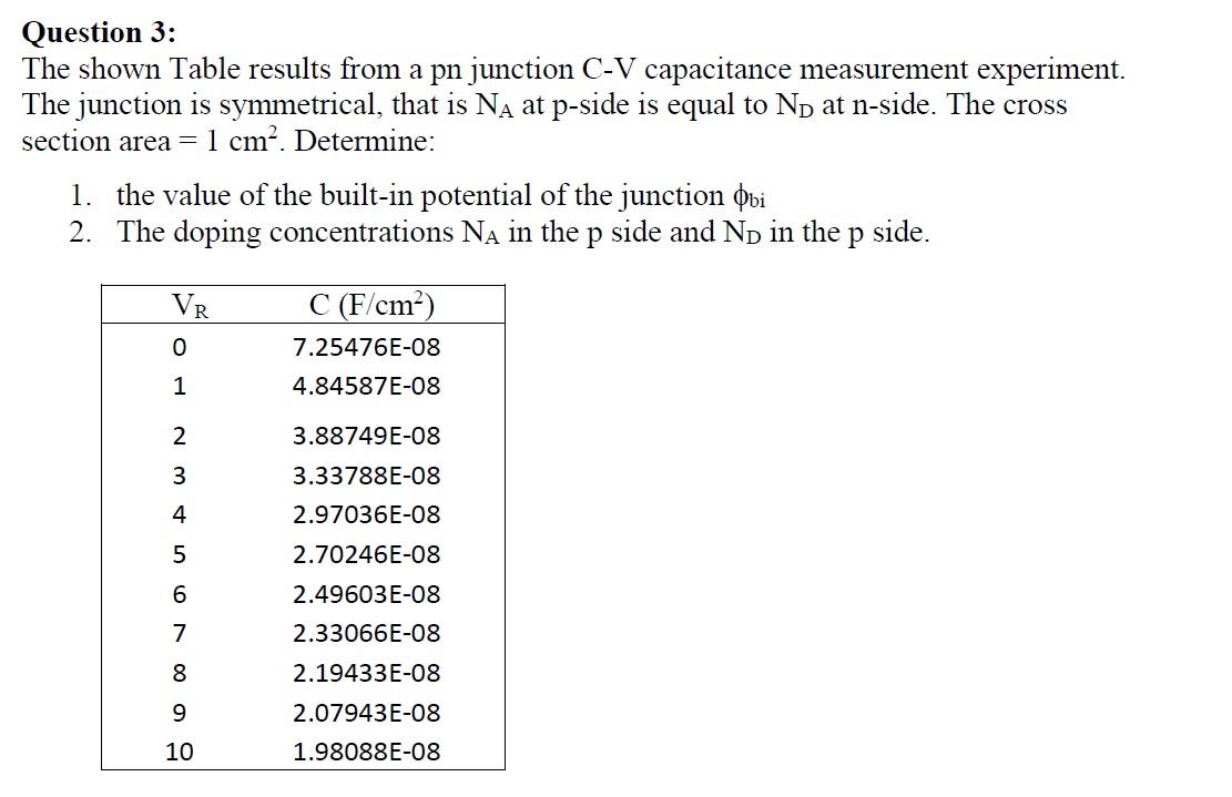 Solved Question 3: The shown Table results from a pn | Chegg.com