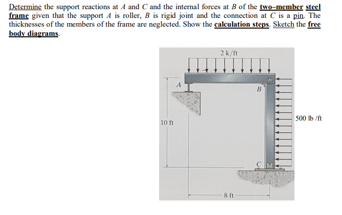 Solved Determine the support reactions at A and C and the | Chegg.com