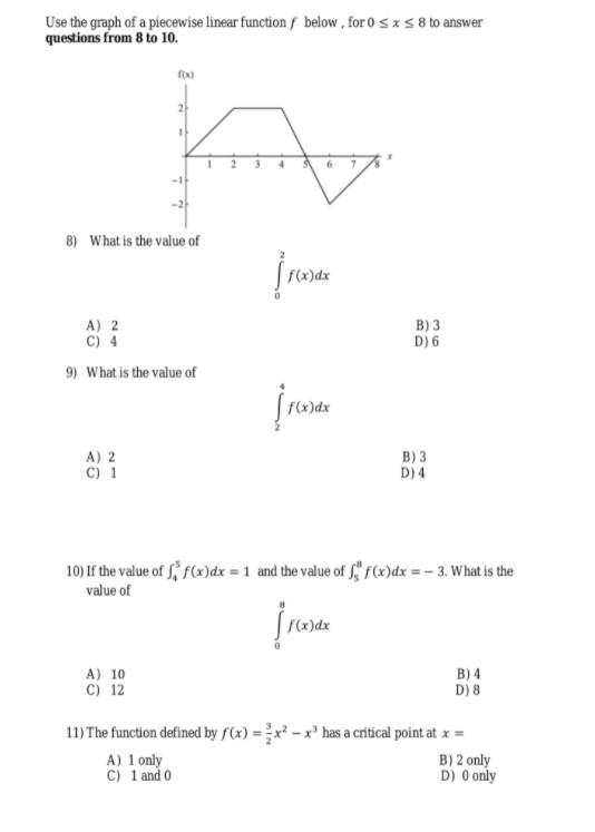 Solved Use the graph of a piecewise linear functionſ below, | Chegg.com
