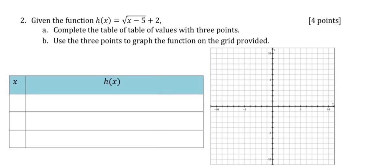 Solved 2. Given the function h(x)=x−5+2, a. Complete the | Chegg.com
