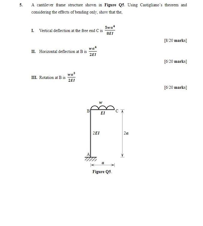 Solved 5. A cantilever frame structure shown in Figure Q5. | Chegg.com