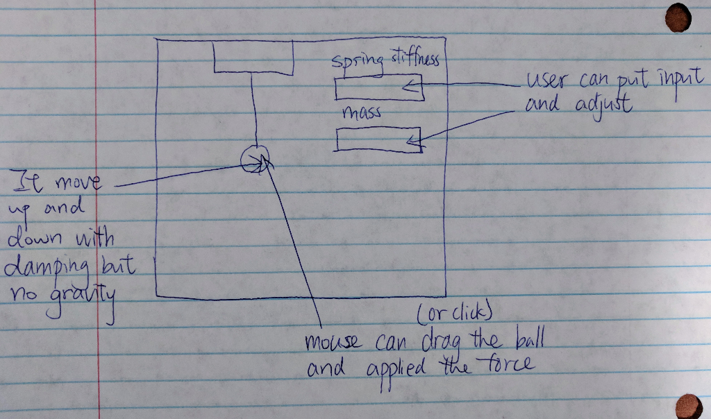 This project is writing a Javascript code about | Chegg.com