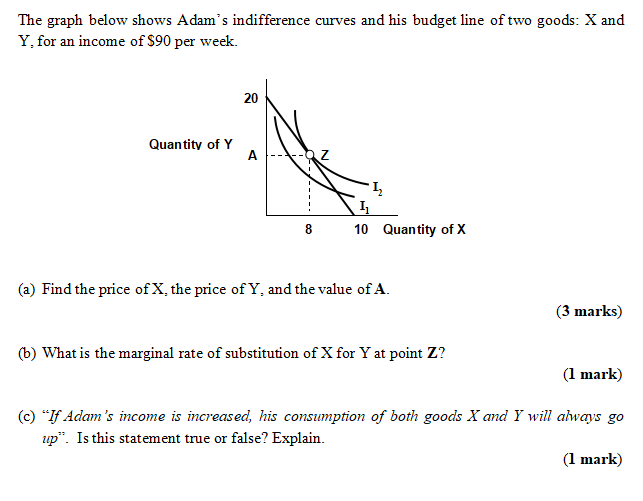 Solved The graph below shows Adam's indifference curves and | Chegg.com