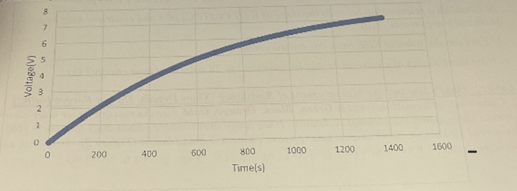Solved 1. If 5M(mega ohm) resistance is connected in series | Chegg.com