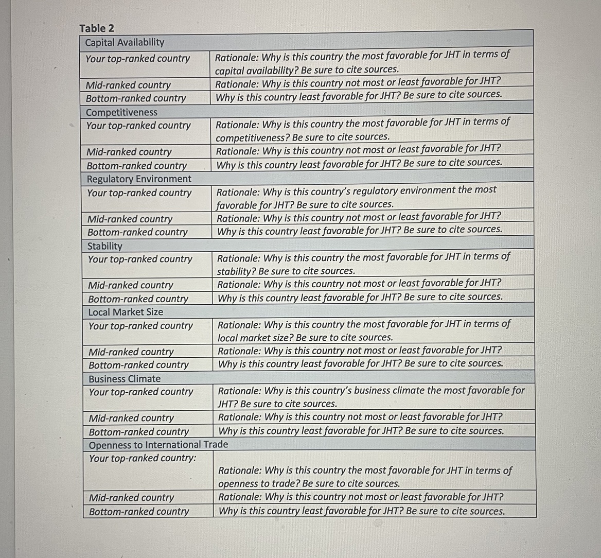 Solved Evaluate the Countries’ Political & Economic | Chegg.com
