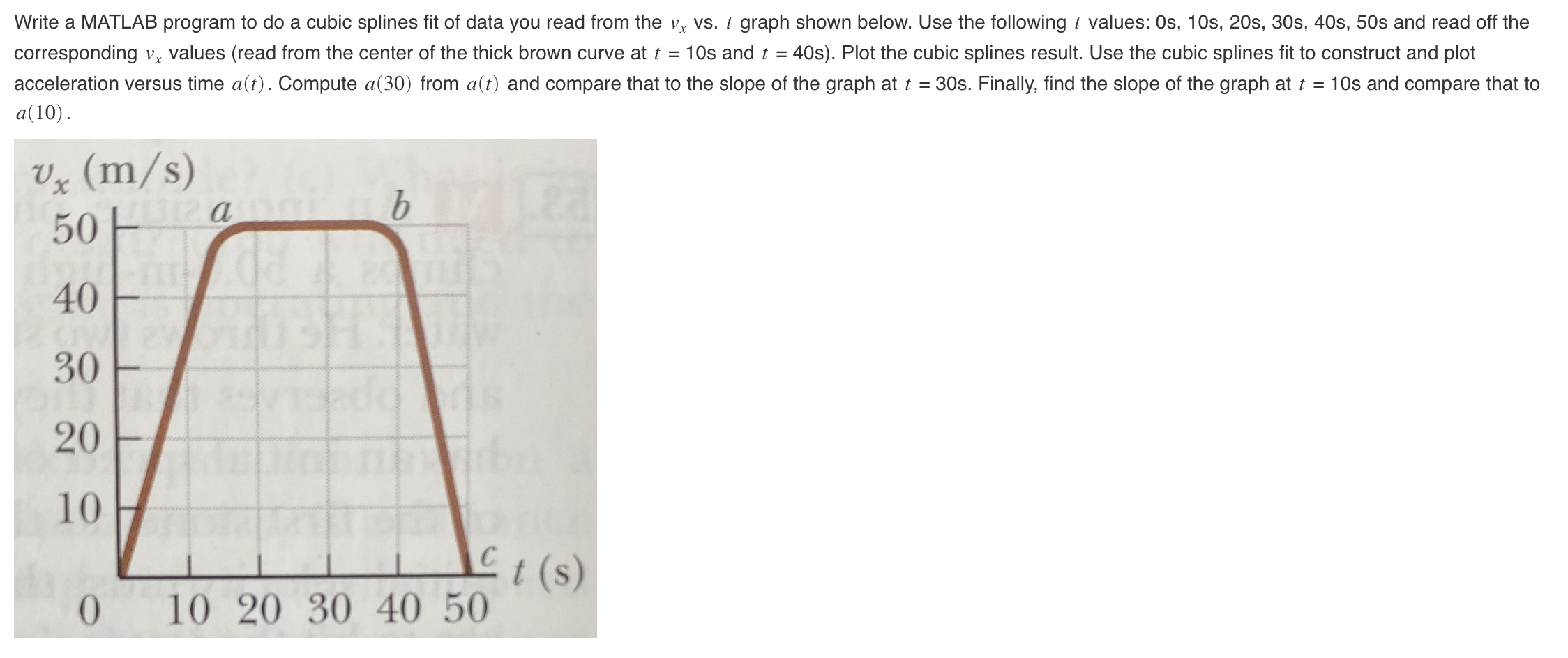 Solved Write a MATLAB program to do a cubic splines fit of | Chegg.com