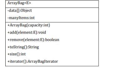 Solved Consider the generic bag class that we implemented in | Chegg.com