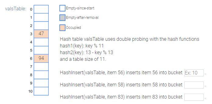 Solved valsTable: 0 Empty-since-start 1 Empty-after-removal | Chegg.com