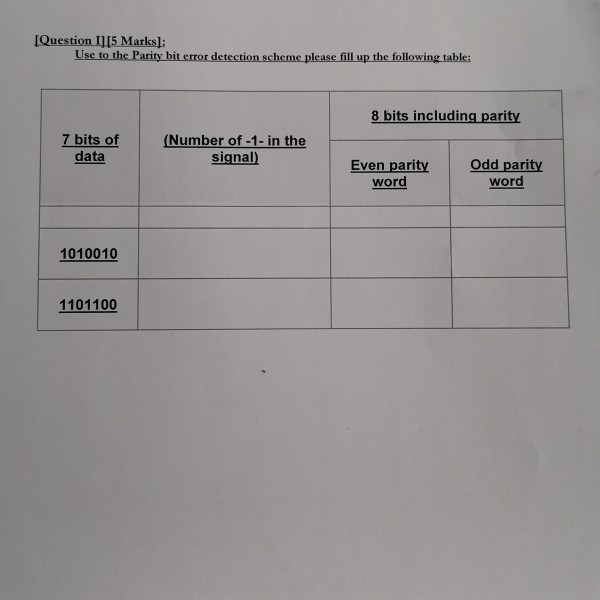 Solved [Question 1][5 Marks]: Use to the Parity bit error | Chegg.com