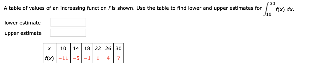 Solved 30 A table of values of an increasing function f is | Chegg.com