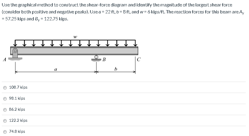 Solved Use the graphical method to construct the shear-force | Chegg.com