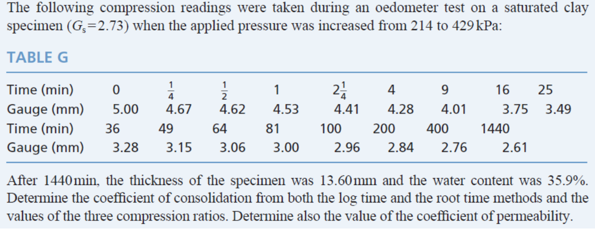 Solved The following compression readings were taken during | Chegg.com