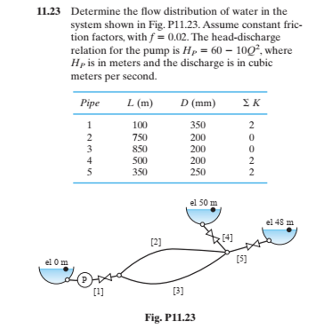 Solved 11.23 ﻿Determine the flow distribution of water in | Chegg.com
