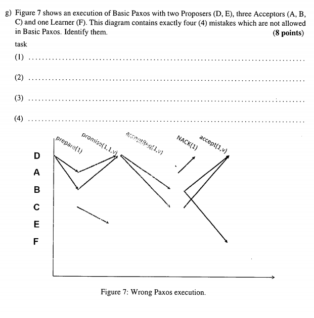Solved f) Assume that we want to run the Paxos algorithm for | Chegg.com