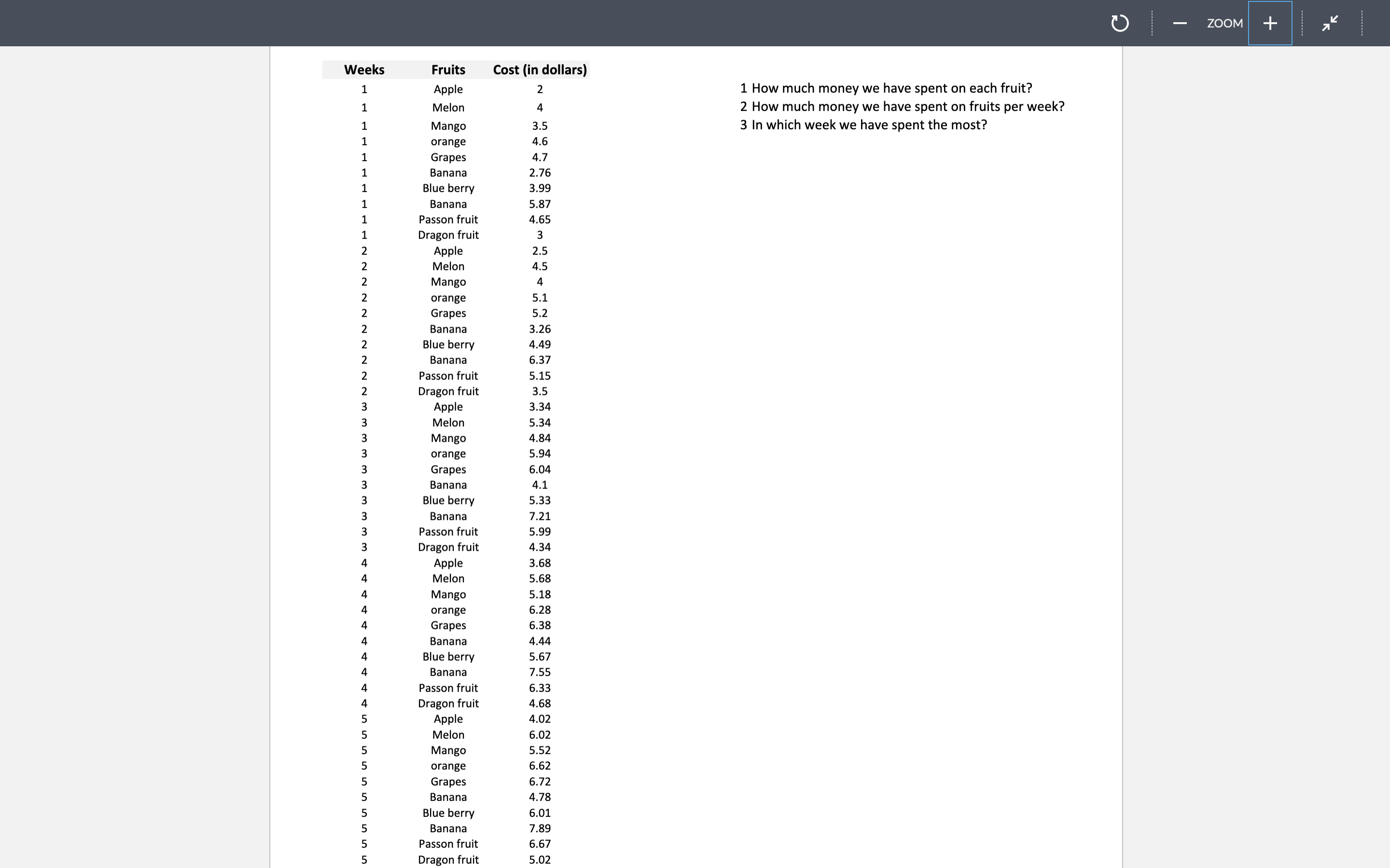 Solved 1 How much money we have spent on each fruit? 2 How | Chegg.com