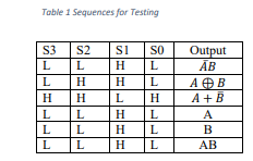 Using the function table as reference (SN74LS181 | Chegg.com