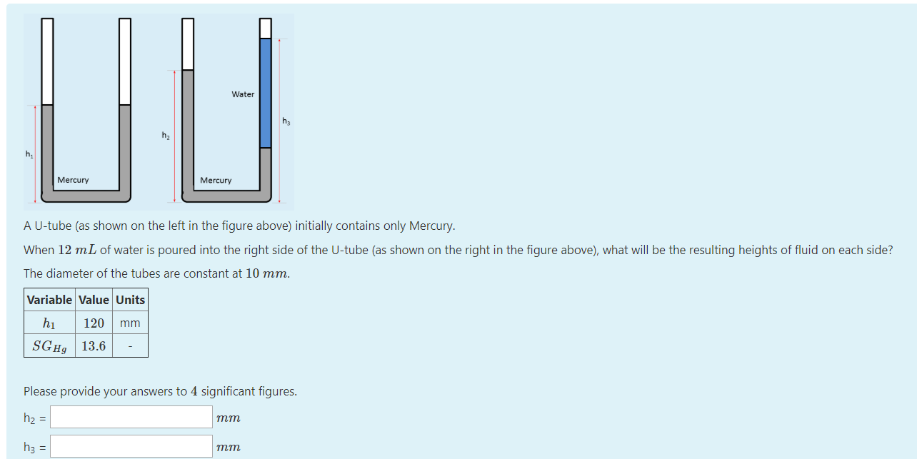 Solved A U-tube (as shown on the left in the figure above) | Chegg.com