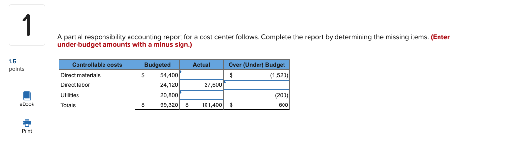 Solved A partial responsibility accounting report for a cost | Chegg.com
