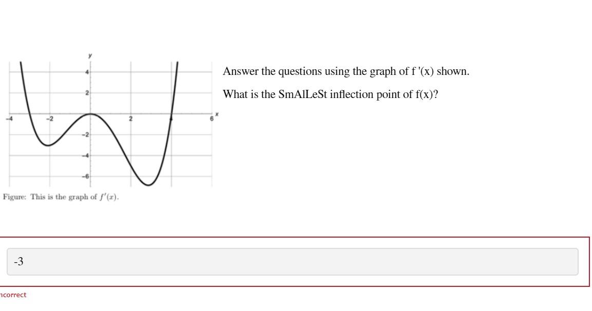 Solved Answer the questions using the graph of f′(x) shown. | Chegg.com