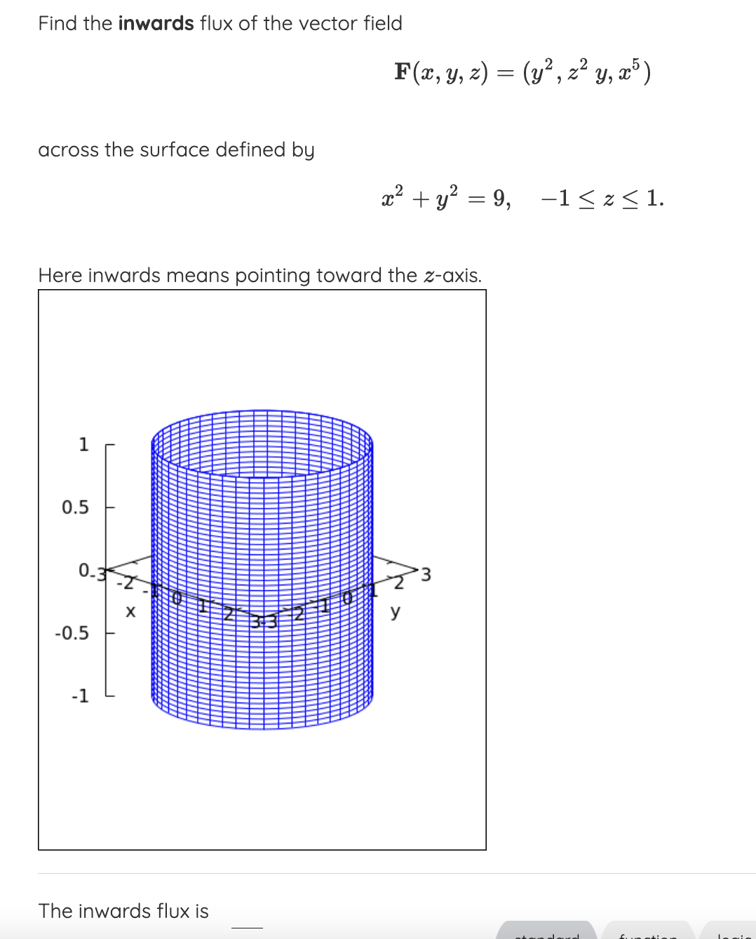 Solved Find the inwards flux of the vector | Chegg.com