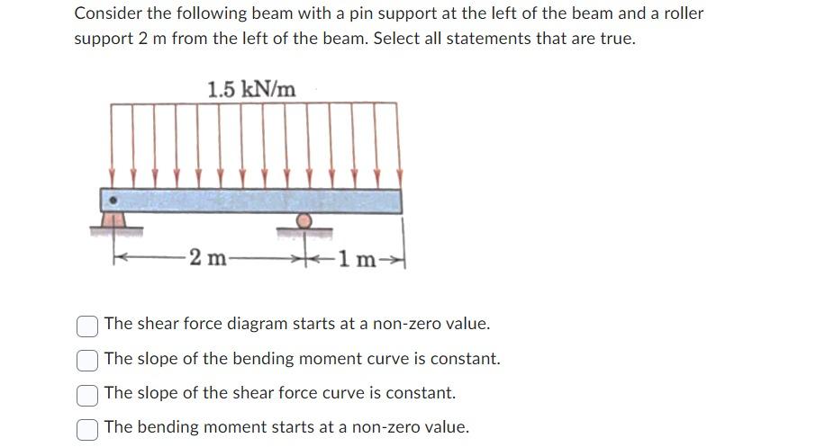 Solved Consider the following beam with a pin support at the | Chegg.com