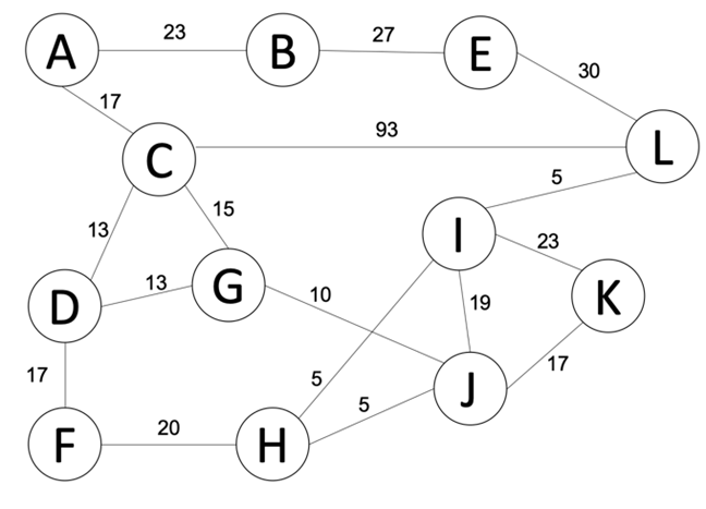 Solved Simulate the node expansion from start state (A) to | Chegg.com
