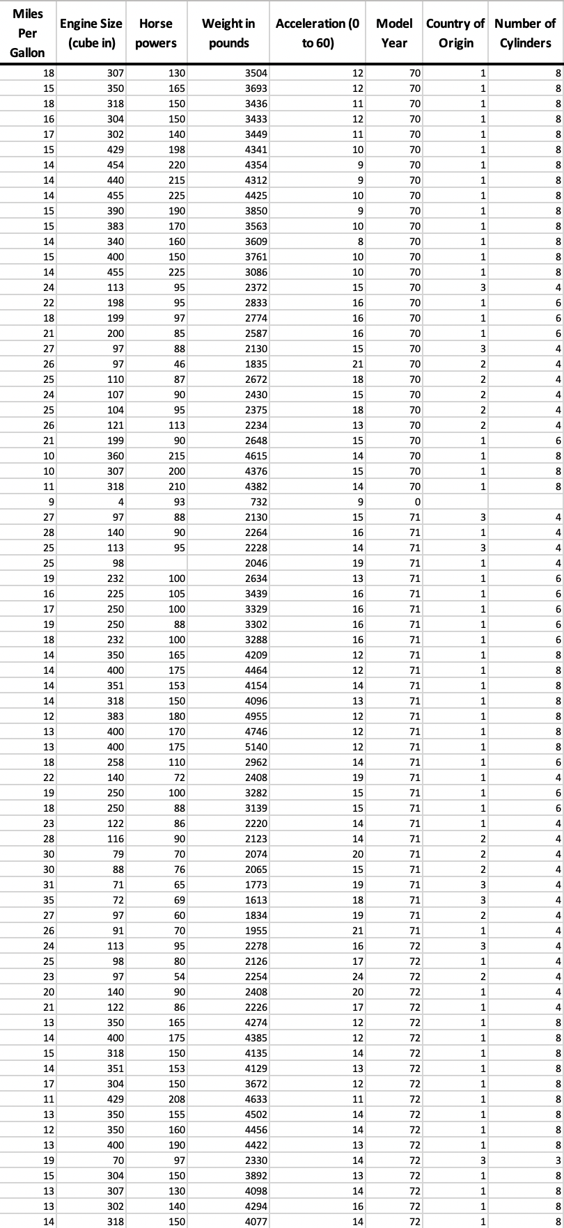 Part 1 - Regression Analysis For the first part of | Chegg.com