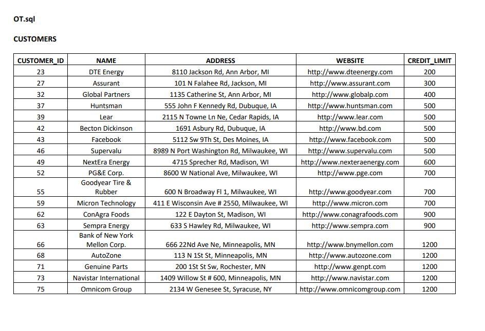 Solved Using OT.sql CUSTOMERS PRODUCTS ORDER_ITEMS | Chegg.com