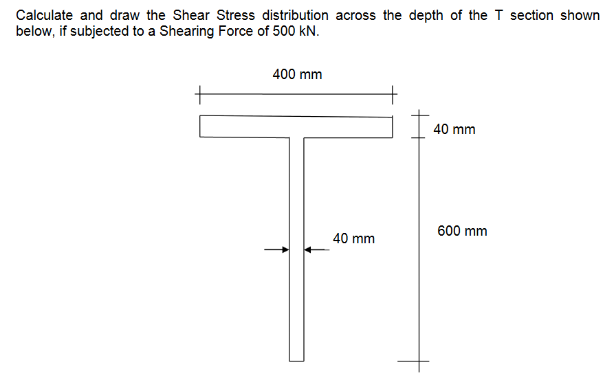 Answered: Calculate and draw the Shear Stress distribution