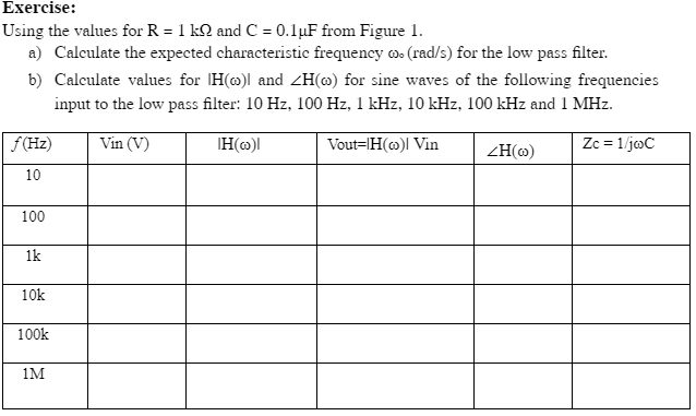 Solved 1. Low pass filter Below is the simple RC circuit | Chegg.com