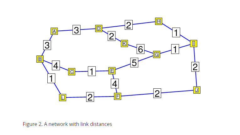 Solved Figure 2. A network with link distancesFind a minimal | Chegg.com