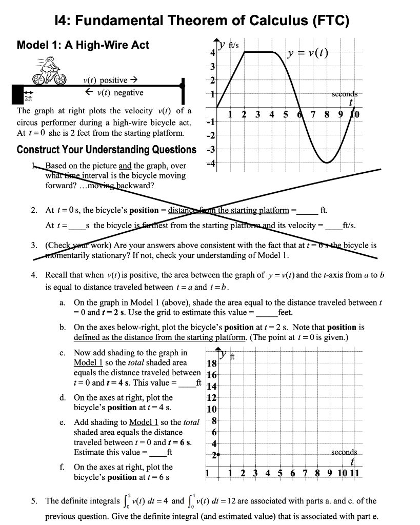 Solved 14: Fundamental Theorem of Calculus (FTC) Model 1: A | Chegg.com