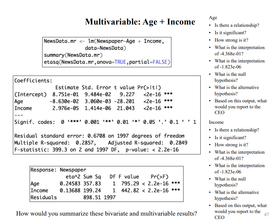 Solved Multivariable: Age + Income NewsData.mr