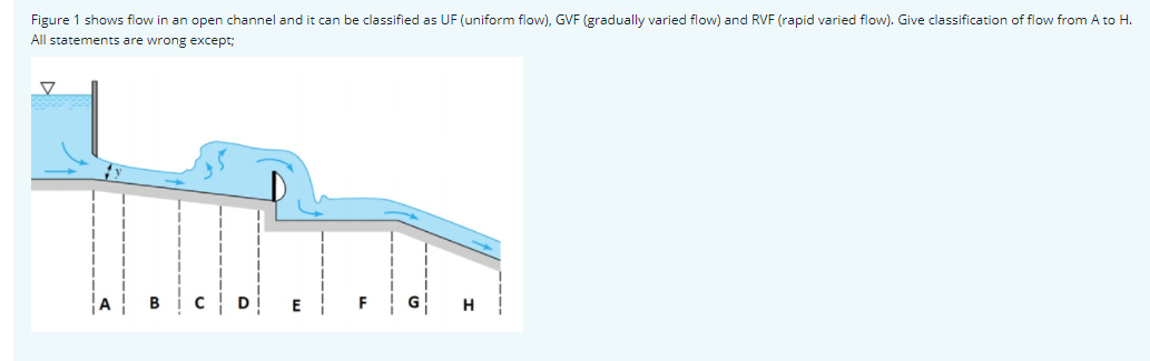 Solved Figure 1 shows flow in an open channel and it can be | Chegg.com