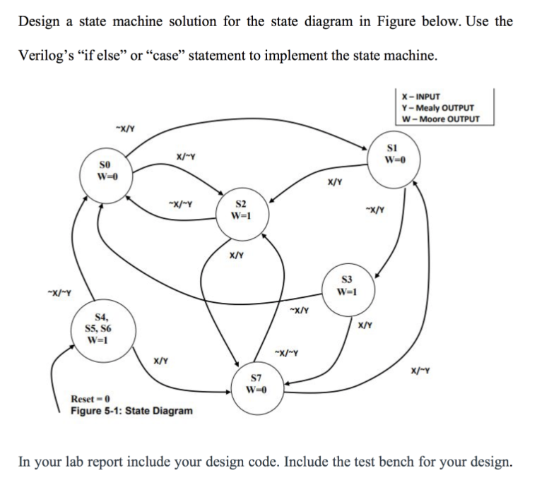 A) DESIGN CODE B) TEST BENCH CODE Please show ALL | Chegg.com