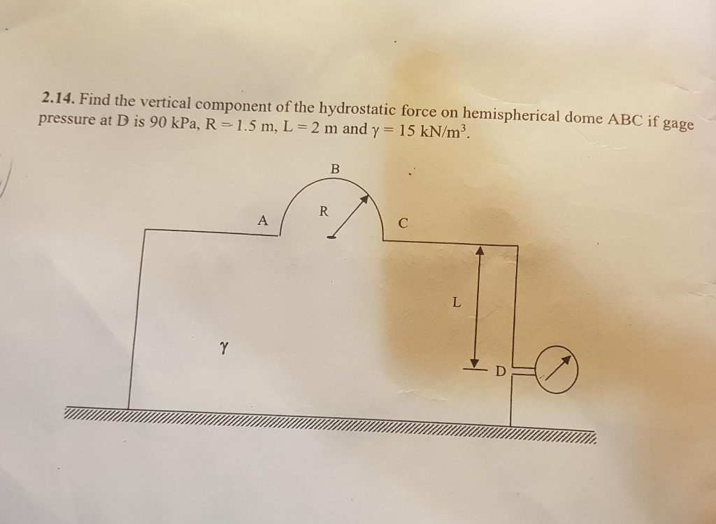 Solved 2.14. Find the vertical component of the hydrostatic | Chegg.com