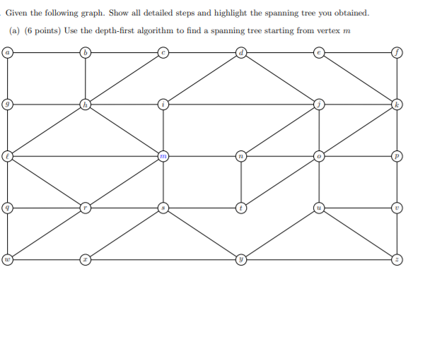 Solved Given the following graph. Show all detailed steps | Chegg.com