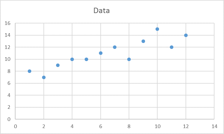 Solved Using the chart as a guide, what value of the linear | Chegg.com