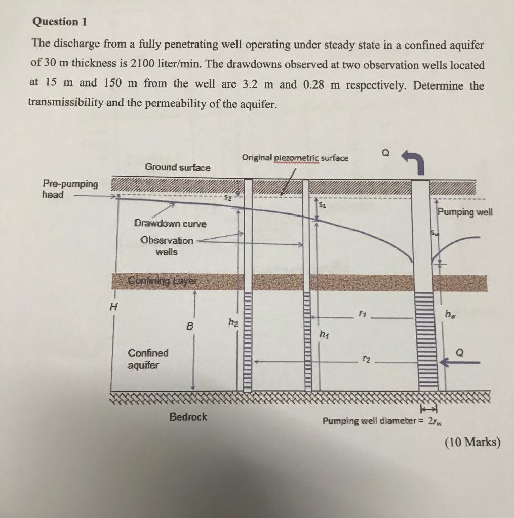 Solved Question 1 The discharge from a fully penetrating | Chegg.com