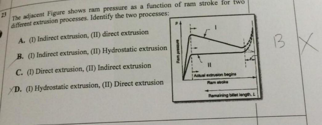 Solved The adjacent Figure shows ram pressure as a function | Chegg.com