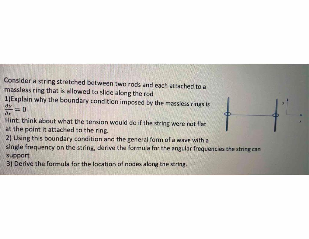 Solved Consider a string stretched between two rods and each | Chegg.com