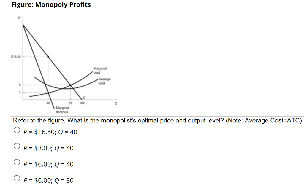 Solved Copy of Table 15-18 A monopolist that produces a | Chegg.com