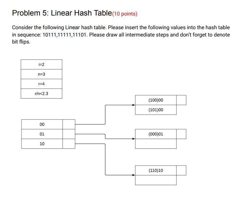 Solved Consider the following Linear hash table. Please | Chegg.com