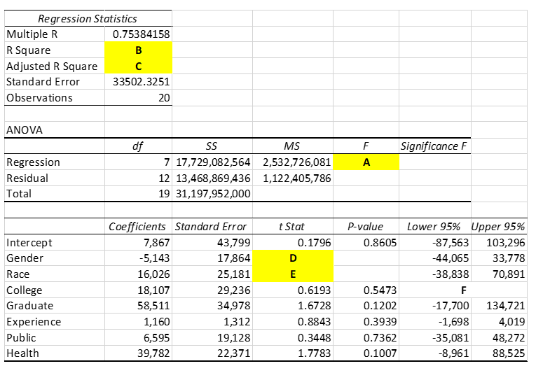 Solved Linear Regression and OLS Assumptions. A policy | Chegg.com