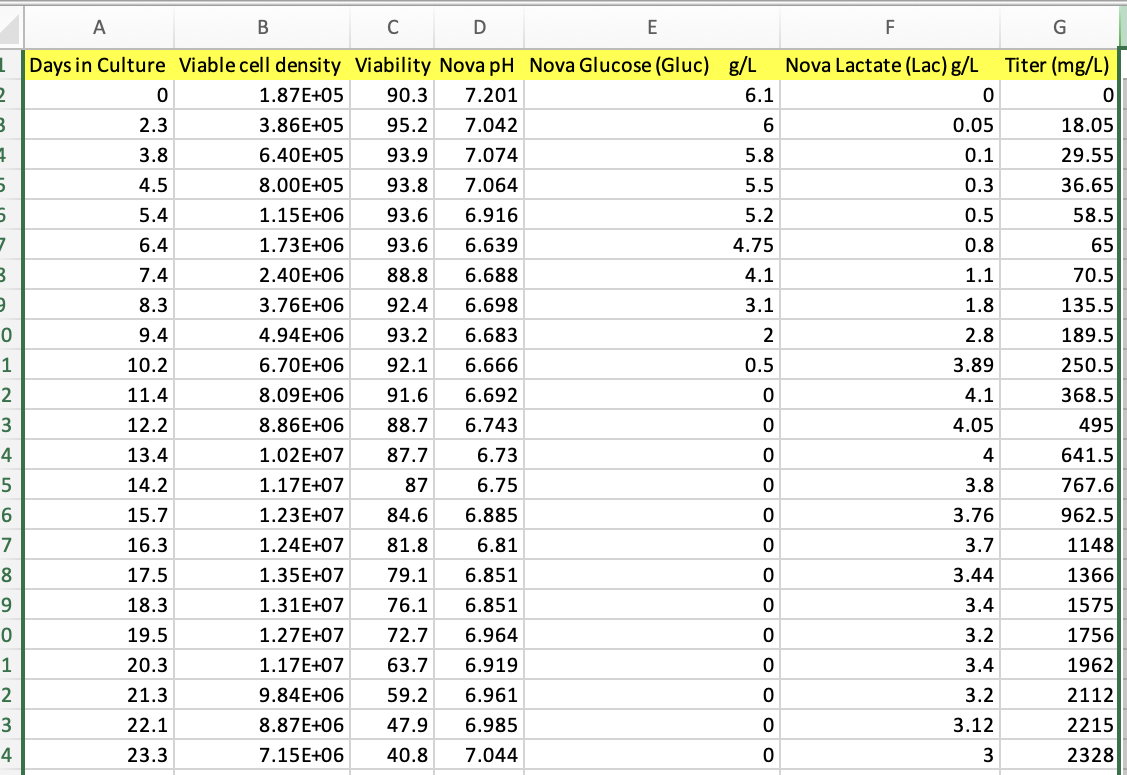 Solved Part 1: Using the data in the excel spreadsheet | Chegg.com
