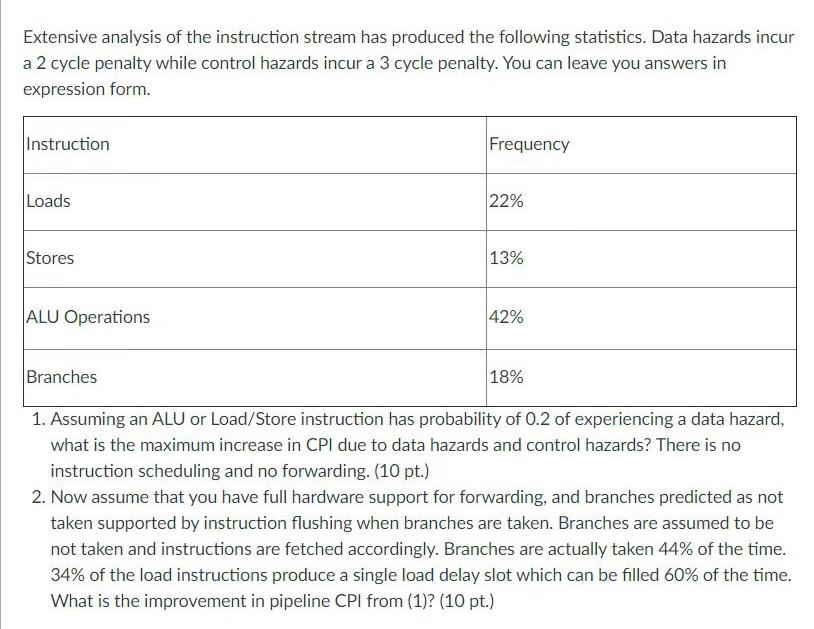 Solved Extensive analysis of the instruction stream has | Chegg.com