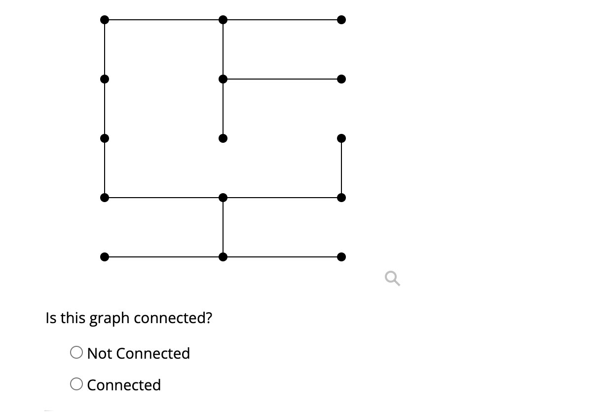 Solved Q Is this graph connected? O Not Connected O | Chegg.com