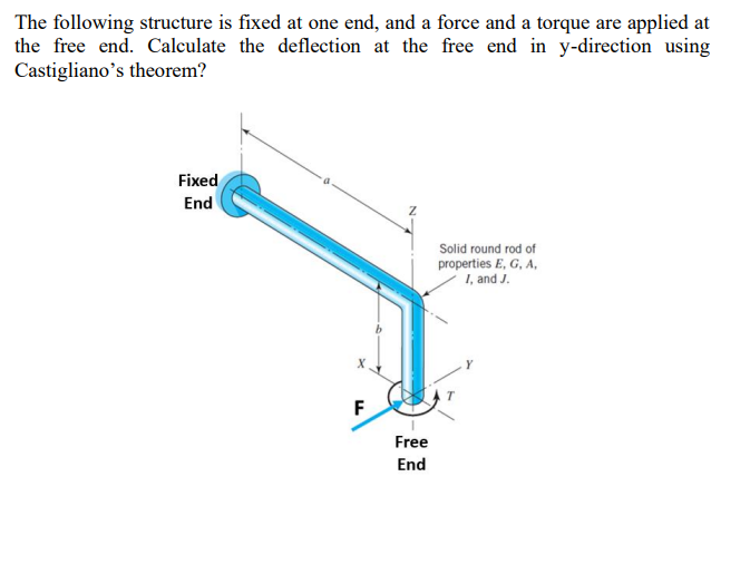 Solved The following structure is fixed at one end, and a | Chegg.com