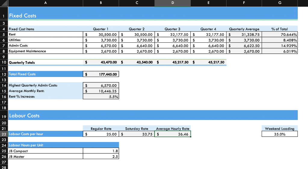 Solved In B11 and C11, use the information in the BOM to | Chegg.com