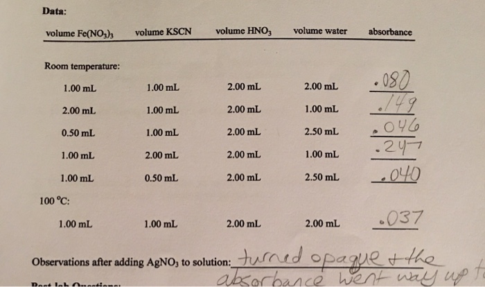 Solved 4. Using ICE tables, determine the value Kc for all | Chegg.com